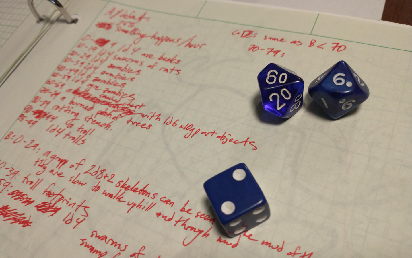 TTRPG loot generator API – Eric Makes Everything